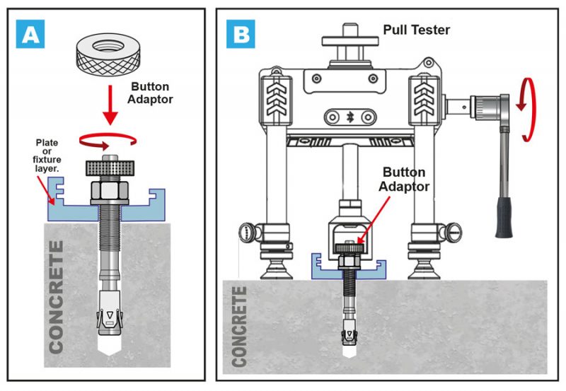 Through bolts and how to install them. - The Rivet Company