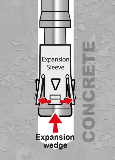Through bolts and how to install them. - The Rivet Company