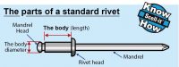Rivet size guide – The Rivet Company