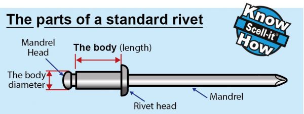 Rivet size guide – The Rivet Company
