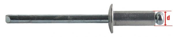 Rivet size guide – The Rivet Company