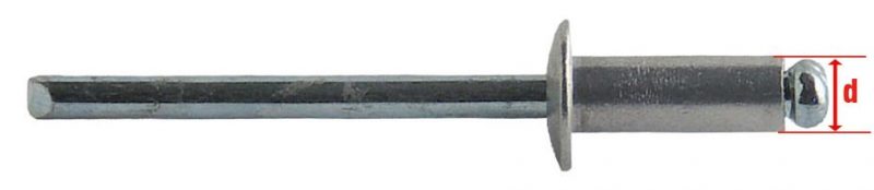 Rivet size guide – The Rivet Company
