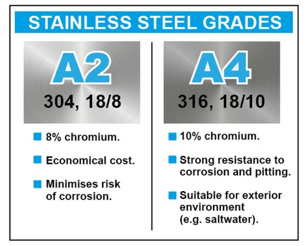 Rivets - Standard, Blind, Sealed, Rivnuts - The Rivet Company
