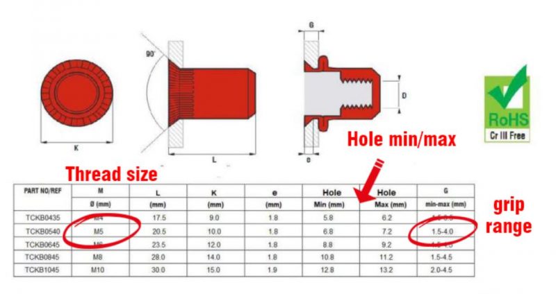 Rivets - Standard, Blind, Sealed, Rivnuts - The Rivet Company
