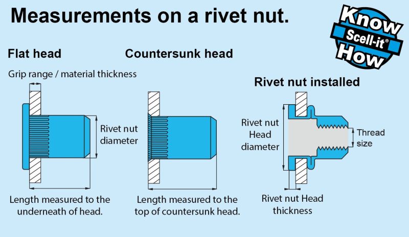 Rivets - Standard, Blind, Sealed, Rivnuts - The Rivet Company